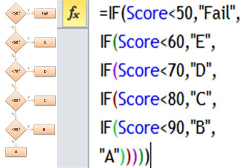 Nested IF Vs VLOOKUP Which One To Use Wmfexcel