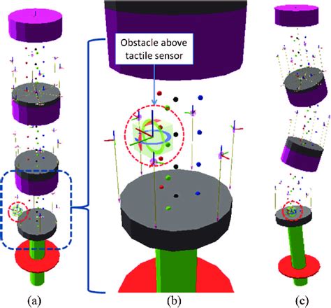 26 Target Reaching With Obstacle Avoidance Activated A Initial Download Scientific Diagram