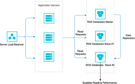 在线绘图工具 Er模型设计 云架构 阿里云