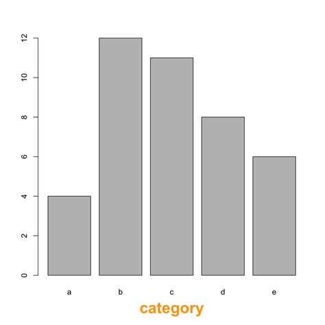 Advanced R Barplot Customization The R Graph Gallery