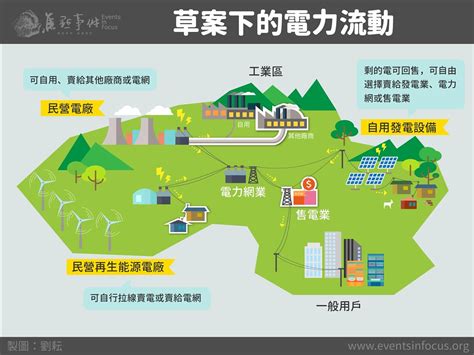 聚焦電業法》大卸台電成三塊 焦點事件