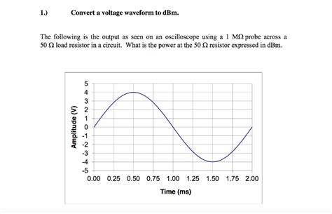 Solved Convert A Voltage Waveform To DBm The Following Is Chegg Com