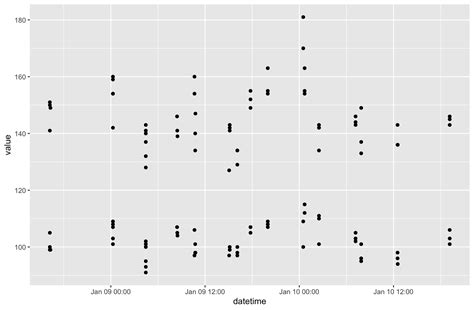 Change Background Colour Between Day And Night In Ggplot In R Stack Overflow