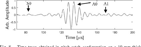 Figure 1 From Relative Ability Of Wedge Coupled Piezoelectric And Meander Coil Emat Probes To