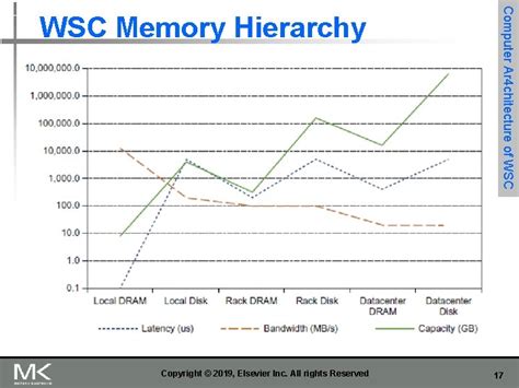 Computer Architecture A Quantitative Approach Sixth Edition Chapter