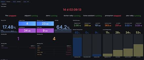 Just Do Grafana — Monitor Proxmox With Prometheus By Andreas Rahimic Andersen Devopsdev