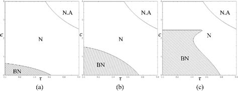 Figure 2 From Combating Deceptive Counterfeits With Blockchain