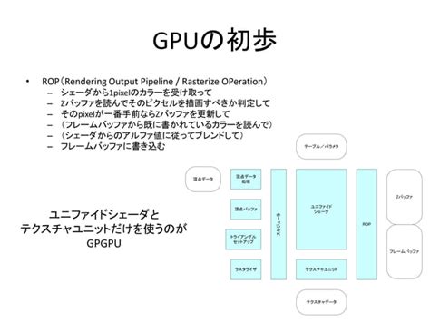 Gpu Vs Fpga Pdf Computing Technology And Computing