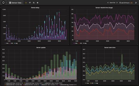 Introduction To Performance Monitoring Metrics MetricFire