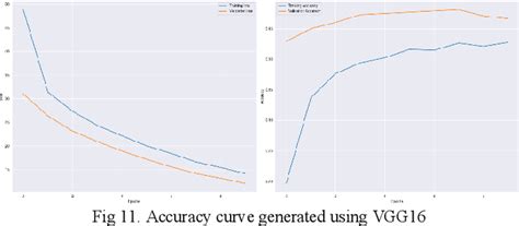 Figure 11 From Advances In Mango Leaf Disease Detection Using Deep Neural Networks Semantic