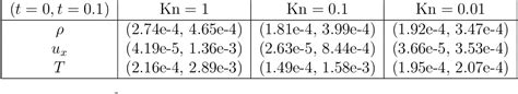 Table 4 From Separable Physics Informed Neural Networks For Solving The