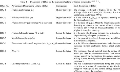 table 2 from application of hybrid ahp topsis technique in analyzing