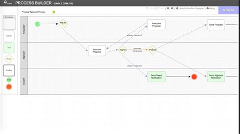 Joget Workflow Reviews Cost And Features Getapp Australia 2021