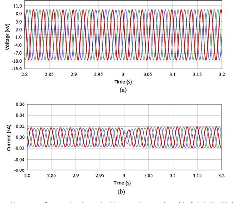 Figure 1 From Operating Principle Of Soft Open Points For Electrical