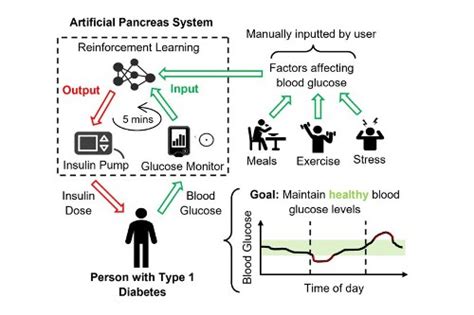 Machine Learning Method Used For Self Driving Cars Could Improve Lives Machine Learning Method Used For Self Driving Cars Could Improve Lives
