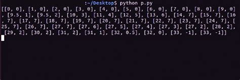 Coordinates Generated By A Algorithm Download Scientific Diagram
