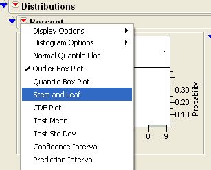 Stem And Leaf Plot In JMP