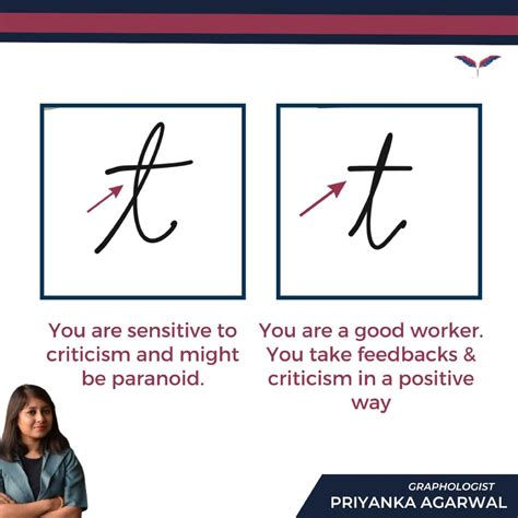 Graphology Insights On Linkedin Graphology Graphologist Graphotherapy Hand Handwriting…