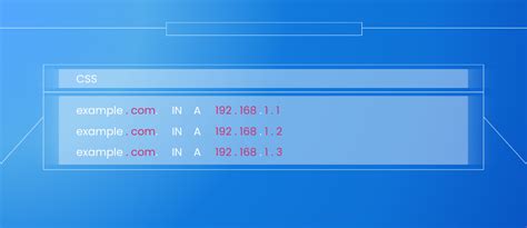 Mengenal Apa Itu Round Robin Dalam Dns Cara Kerja Dan Manfaatnya