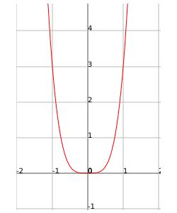 Finite And Infinite Limits