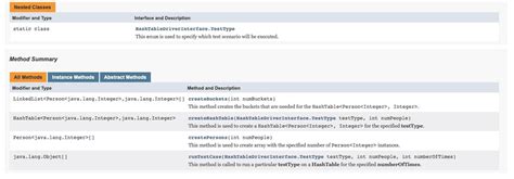 Nested Classes Modifier And Type Interface And Chegg