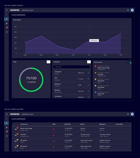Dashboard Siemens Element Documentation Dashboard Siemens Element Documentation