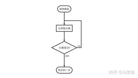 Typora Flowchart Hetybin