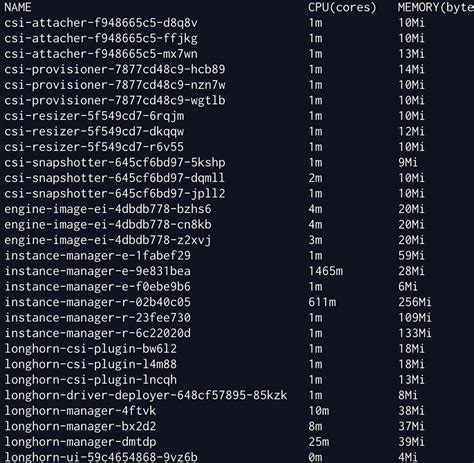BUG High Cpu Usage Issue Longhorn Longhorn GitHub