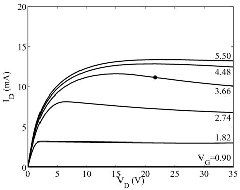 Measured I D V Ds Curves For A W L 60 0 μm 0 65 μm Ldmos Transistor Download Scientific