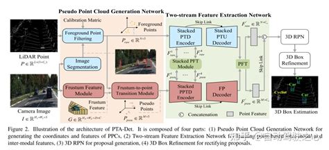 Pta Det：用于三维目标检测的点云与图像关联点transformer 知乎