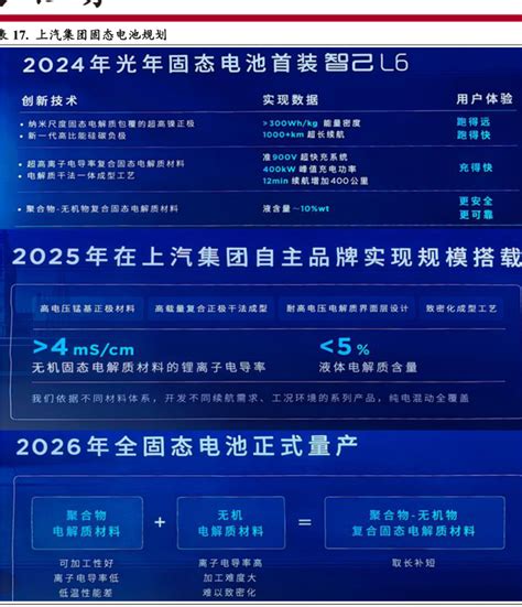 液态电池和固态电池比较 2024年07月 行业研究数据 小牛行研