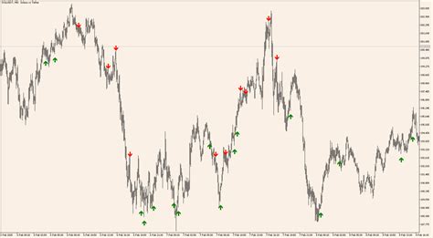 Solar Prediction Buy Trading Indicator For Metatrader 5