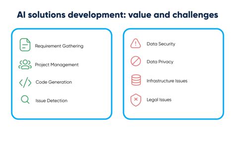 AI Software Solution Development Trends Challenges Forecasts