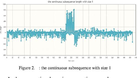 Figure 2 From News Web Text Extraction Based On The Maximum Subsequence Segmentation Semantic