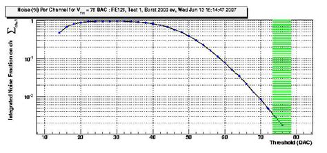 Average Noise Fraction As Function Of Threshold Download Scientific Diagram