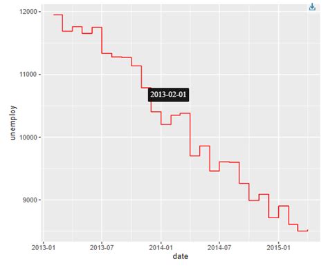 Ggplot2 R Ggplot Ggiraph Interactive Line Show Value Between Two