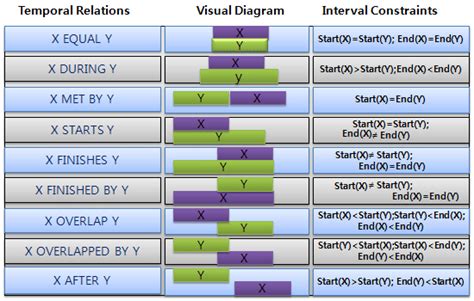 Temporal Relations Representation Download Scientific Diagram