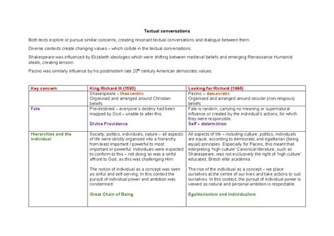 Textual Conversations Context Table Textual Conversations Both