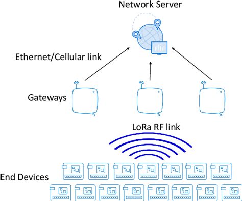 figure 1 from improving scalability of lorawan networks by spreading