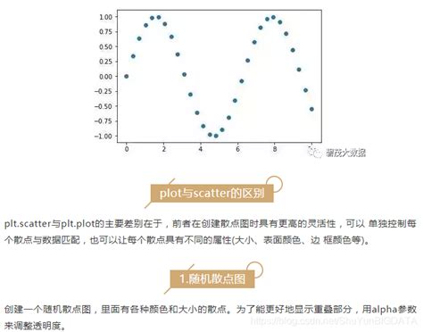 Python数据可视化，matplotlib绘制 散点图”的两种方法！python怎么画散点图的两种数据 Csdn博客