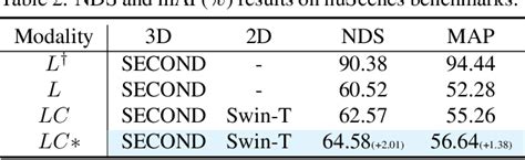 Supfusion Supervised Lidar Camera Fusion For 3d Object Detection