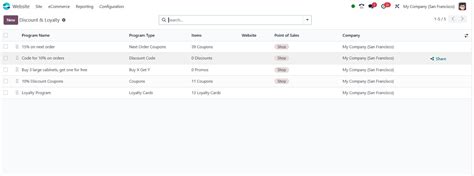 Integrating Odoo E Commerce With Payment Solutions 2024