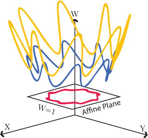 Figure 2 From A Subdivision Framework For Partition Of Unity