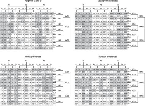 Figure 2 From Increasing Transparency Through A Multiverse Analysis Semantic Scholar