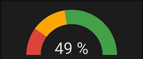 Lovelace Gauge Ui Bugs · Issue 10910 · Home Assistantfrontend · Github