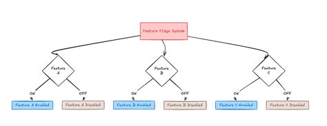 Mastering Android Dynamic Feature Module Delivery By Hasan Abdullah Proandroiddev