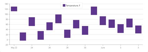 dxchartrangebarseries class blazor devexpress documentation