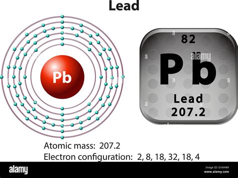 Atomic Mass Of Lead Chlorate At Pearline Beard Blog
