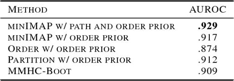 Minimal I Map Mcmc For Scalable Structure Discovery In Causal Dag Models