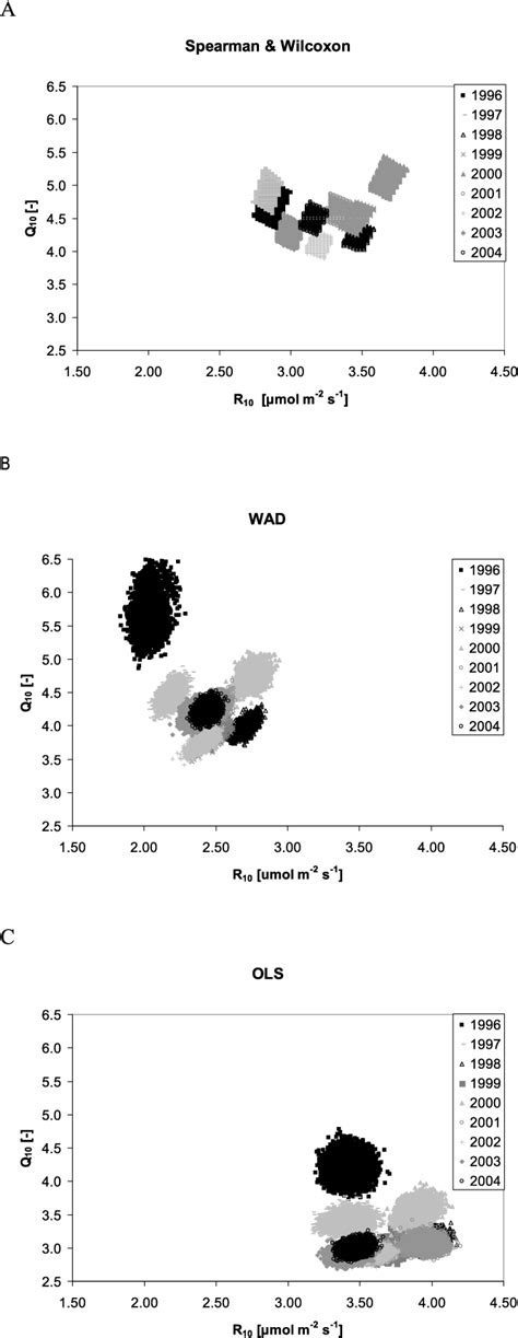 Figure 6 From Comparison Of Different Objective Functions For